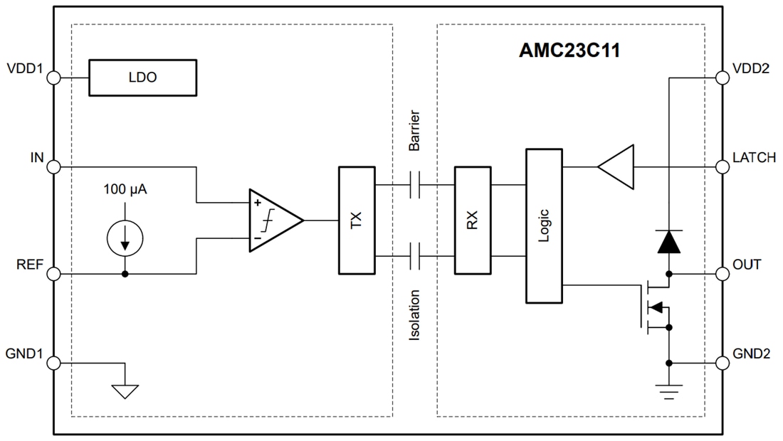AMC23C11 Precision Isolated Comparator - TI | Mouser