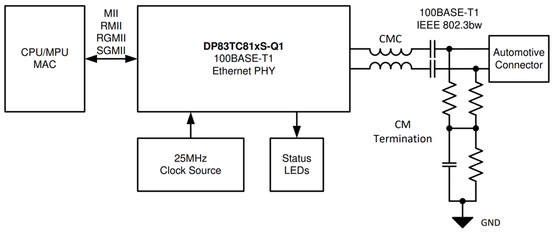 DP83TC814-Q1 100BASE-T1 Automotive Ethernet PHY - TI | Mouser