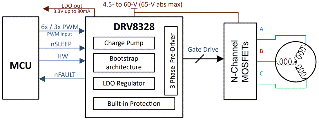 DRV8328 60V 3-Phase Gate Driver - TI | Mouser