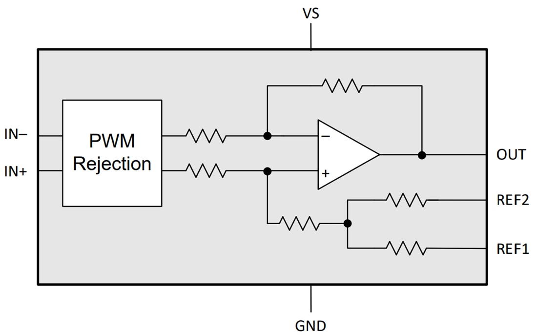 INA241x/INA241x-Q1 Current Sense Amplifiers - TI | Mouser