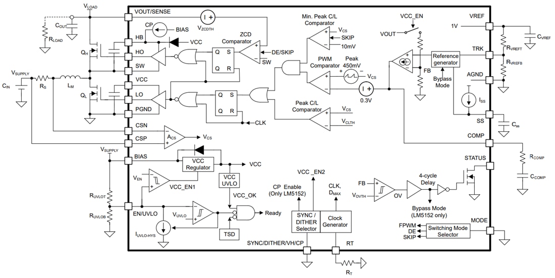 LM5152x-Q1 Low IQ Synchronous Boost Controller - TI | Mouser