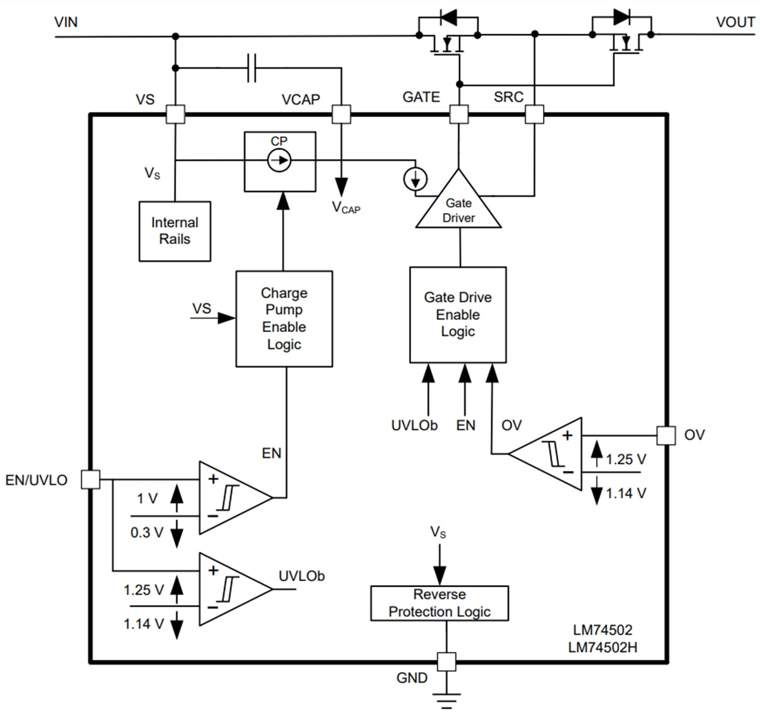LM74502x/LM74502x-Q1 RPP Controller - TI | Mouser