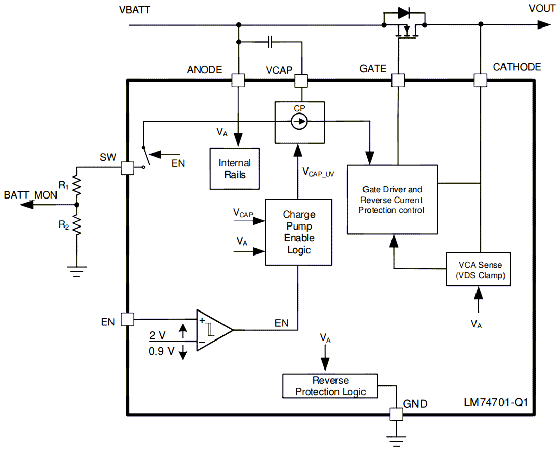 LM74701-Q1 Ideal Diode Controller - TI | Mouser