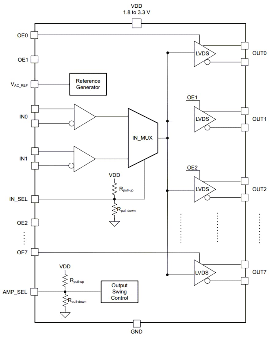 LMK1D1208P 8-Channel Output LVDS Clock Buffer - TI | Mouser