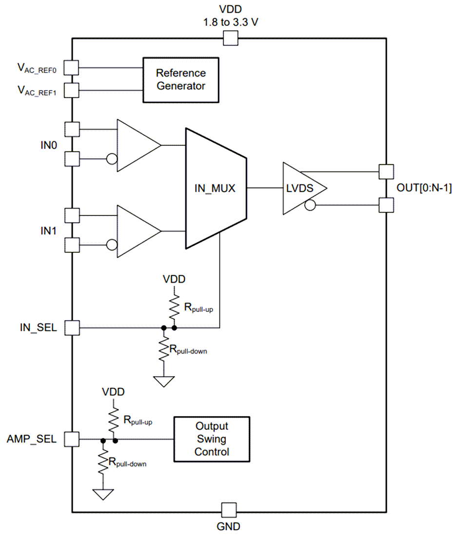 LMK1D121x Low Additive Jitter LVDS Clock Buffer - TI | Mouser