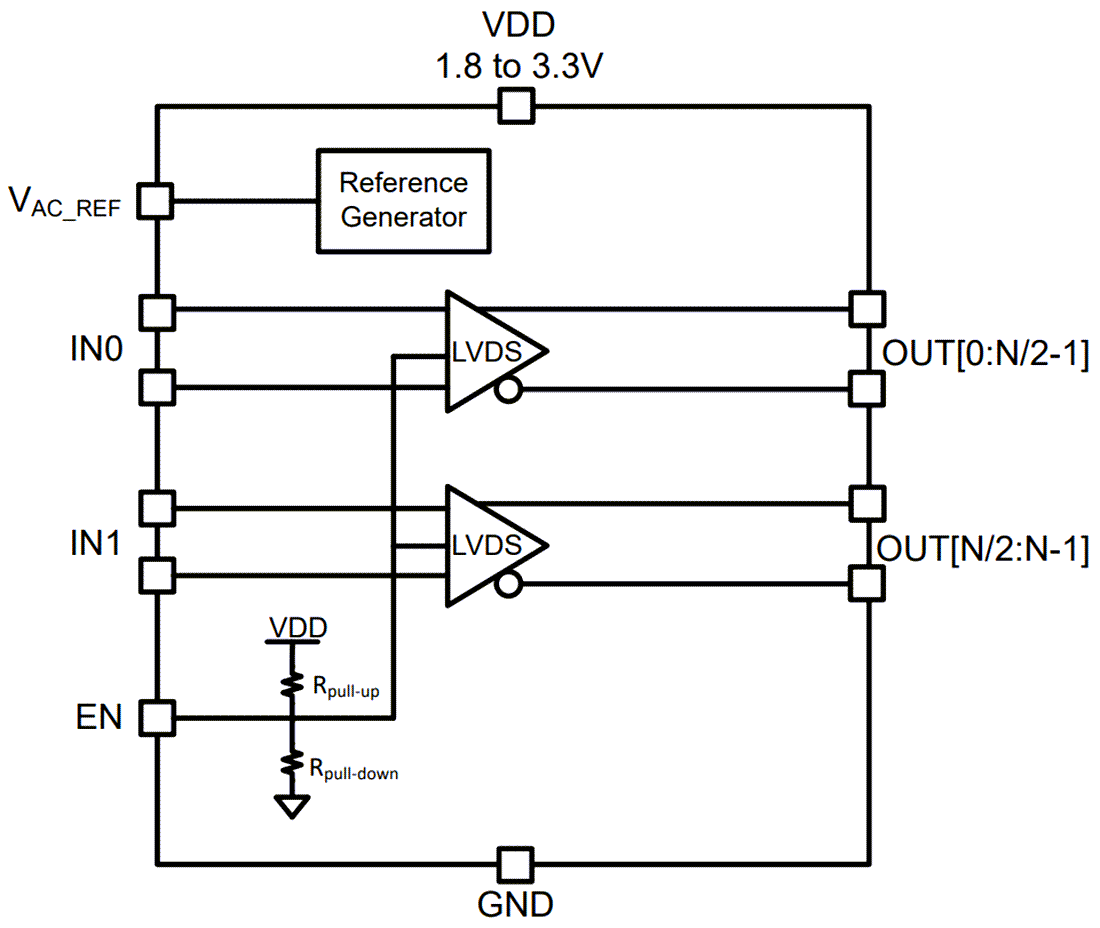 LMK1D210x Low Additive Jitter LVDS Buffer - TI | Mouser