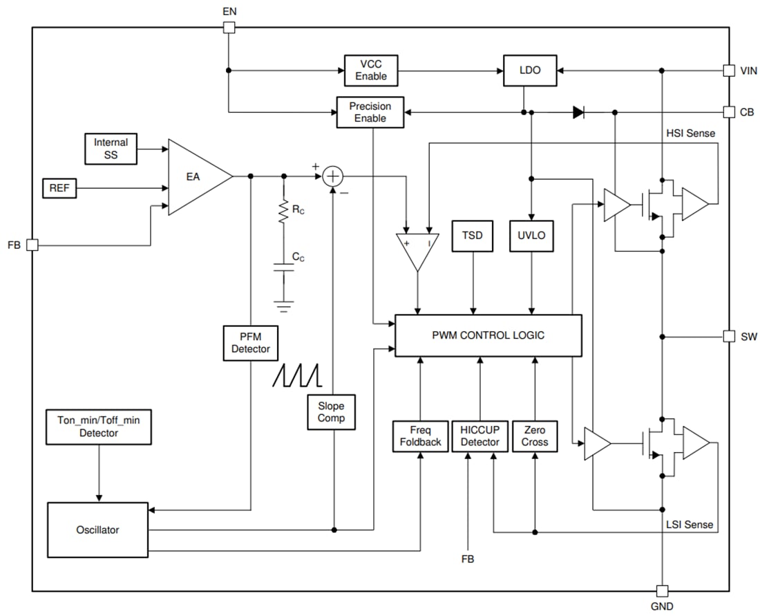 LMR51420 SIMPLE SWITCHER® Power Converter - TI | Mouser