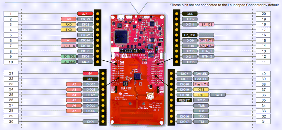 LP-CC1312R7 CC1312R7 LaunchPad Development Kit - TI | Mouser