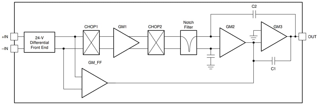 OPAx186 Precision Operational Amplifier - TI | Mouser