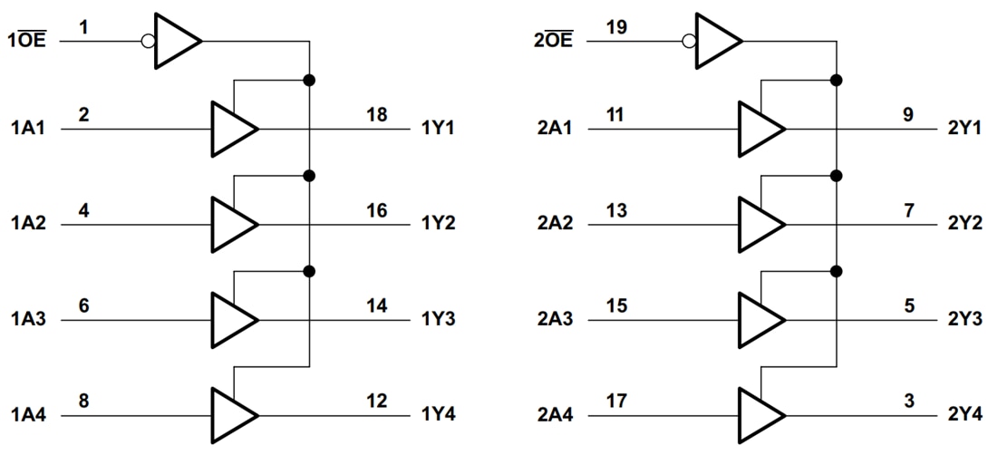 SN74LV244A/SN74LV244A-Q1 Octal Buffer/Line Driver - TI | Mouser