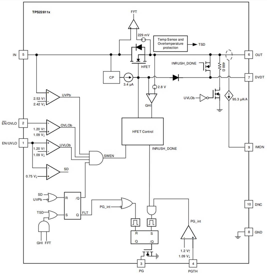 TPS22811x Load Switch - TI | Mouser