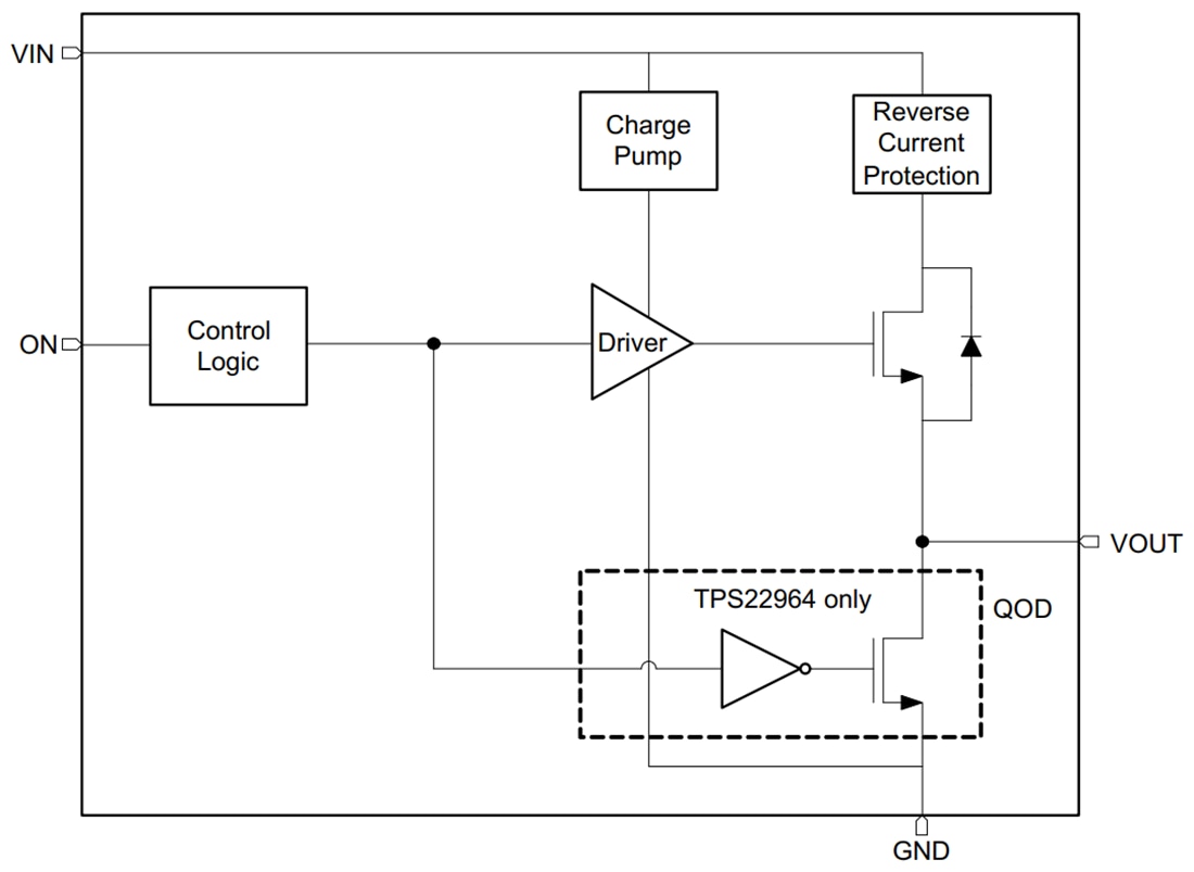 TPS22963/64 Load Switch - TI | Mouser