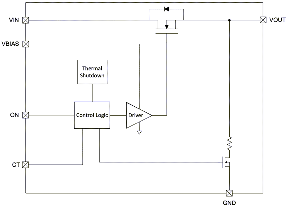 TPS22998 Single-Channel Load Switch - TI | Mouser
