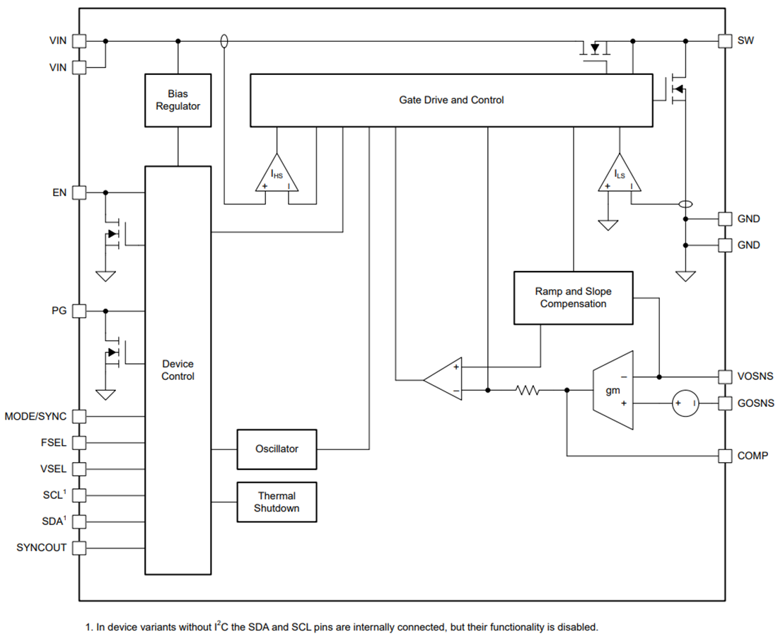TPS6287x/TPS6287x-Q1 Step-Down Converters - TI | Mouser