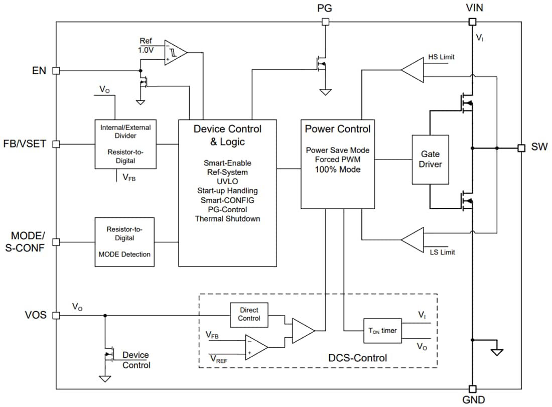 TPS629211-Q1 Low IQ Buck Converters - TI | Mouser