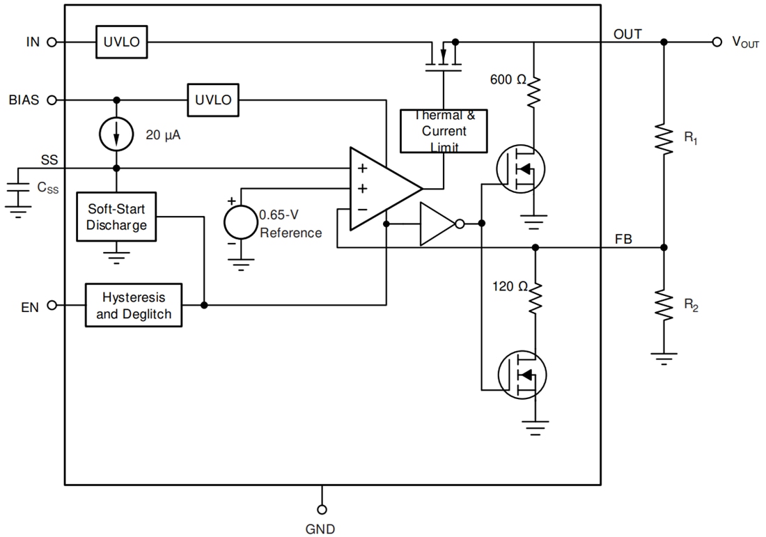 TPS7A74 Low-Dropout (LDO) Linear Regulator - TI | Mouser