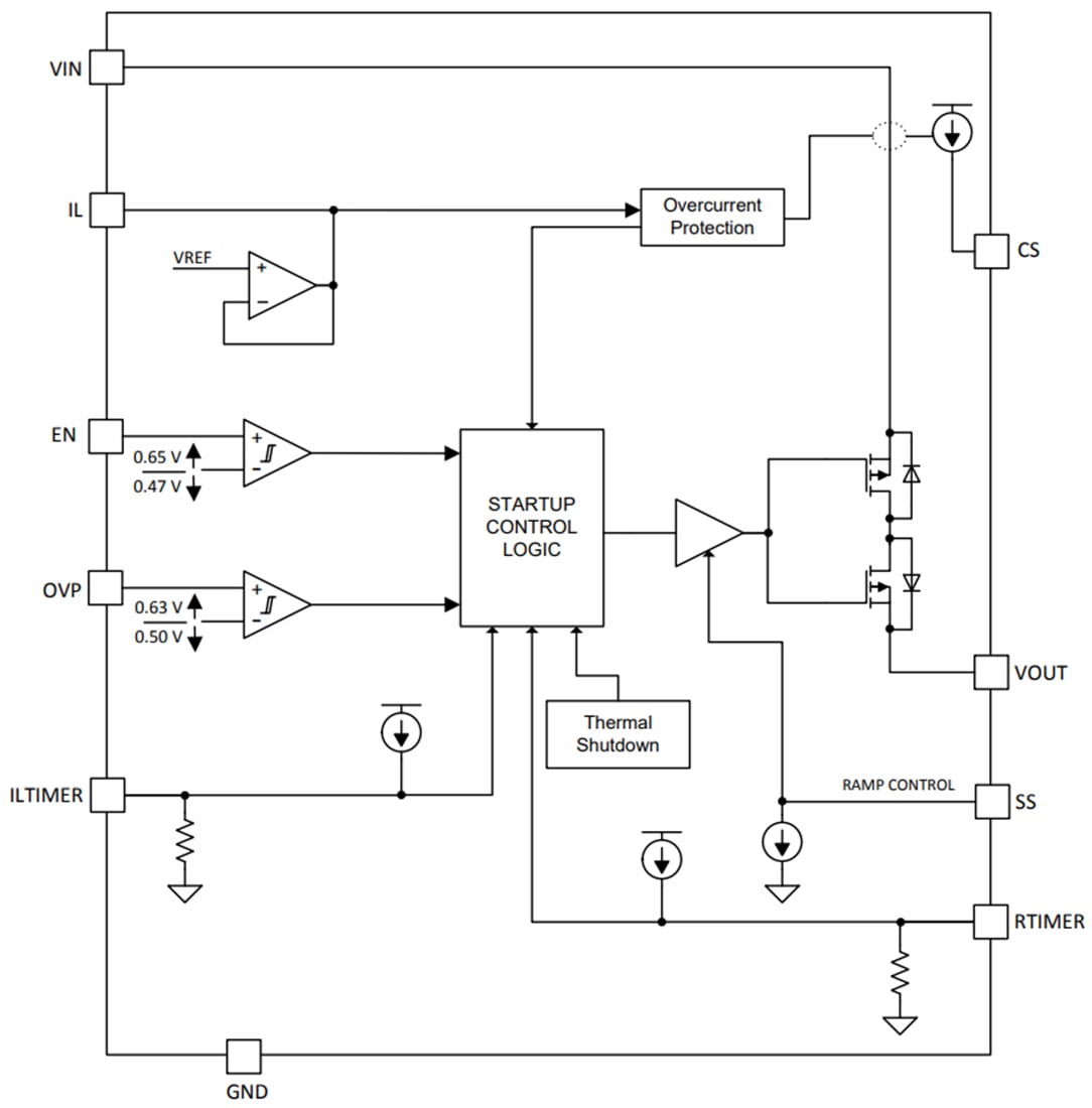 TPS7H2201-SP Single Channel Load Switch - TI | Mouser