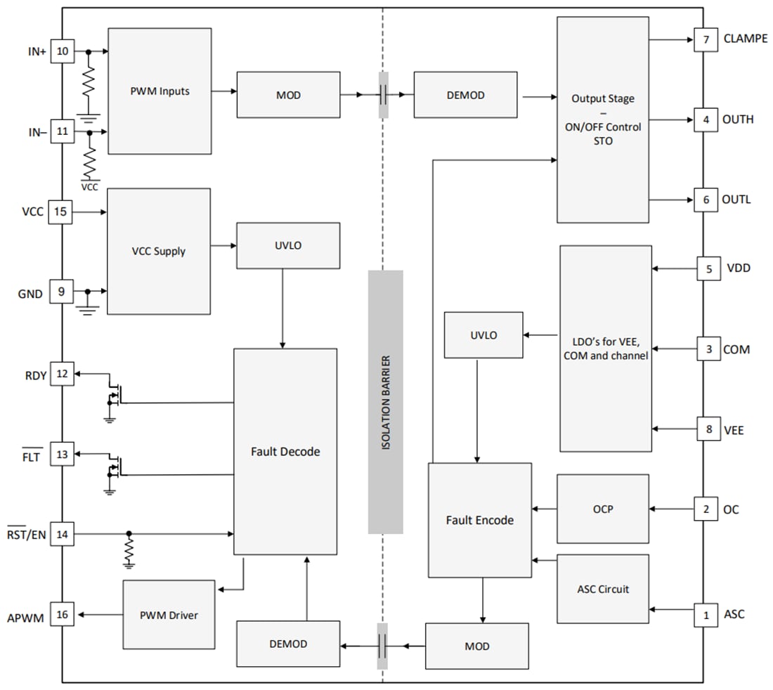 UCC21737-Q1 Single-Channel Gate Driver - TI | Mouser