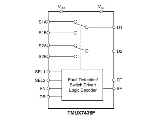 TMUX7436F Dual 2:1 Multiplexer - TI | Mouser