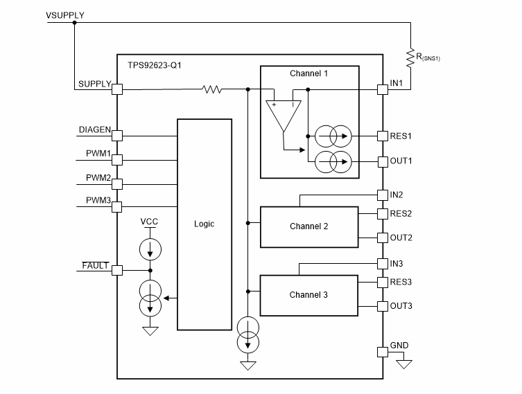 TPS92623-Q1 Automotive High-Side LED Driver - TI | Mouser