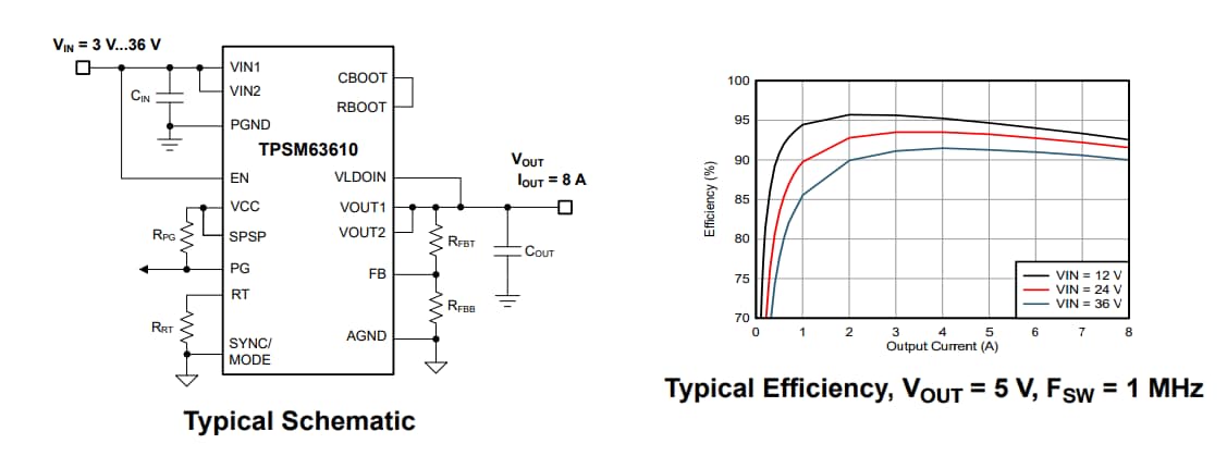TPSM63610 Synchronous Buck DC/DC Power Module - TI | Mouser