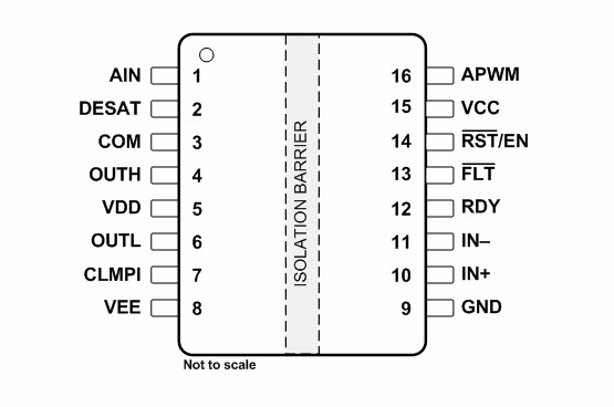 UCC21755-Q1 Automotive Gate Driver - TI | Mouser