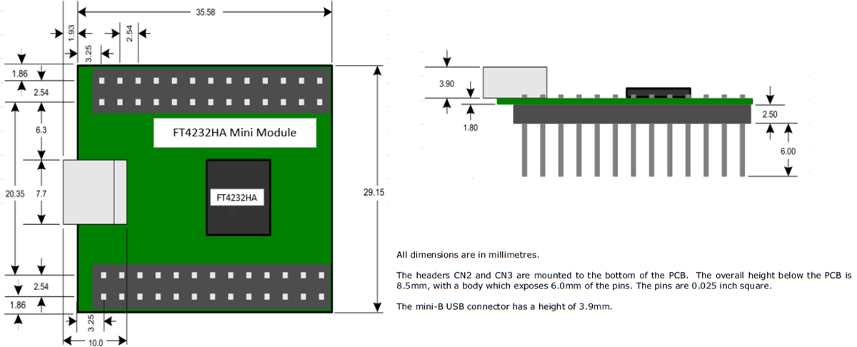 FT4232HA Mini Evaluation Module - FTDI Chip | Mouser