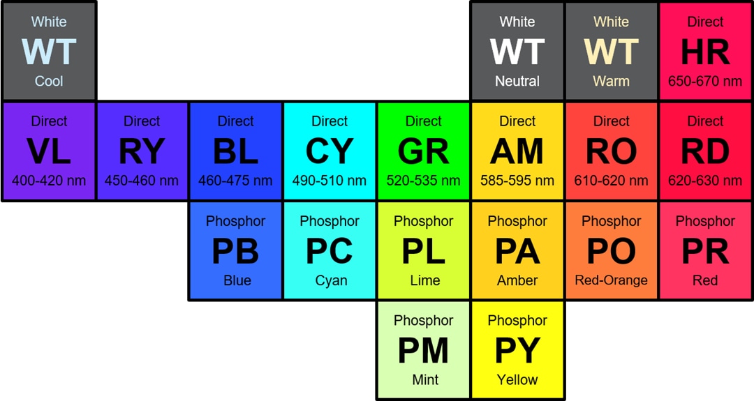 Color LEDs - Cree LED | Mouser