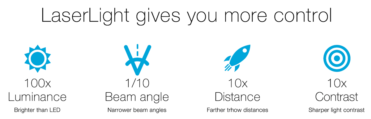 LaserLight SMDs - KYOCERA SLD Laser | Mouser