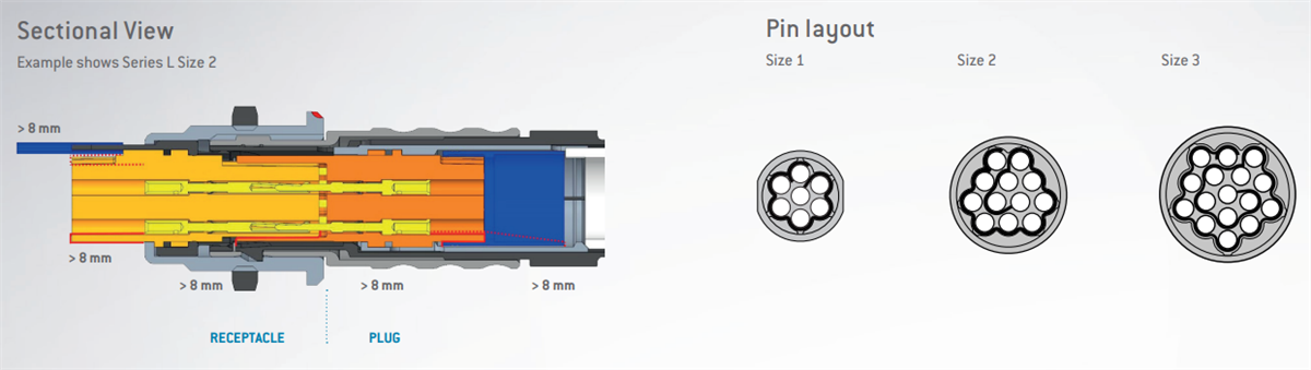 Mini-Snap® IEC Connectors - ODU | Mouser