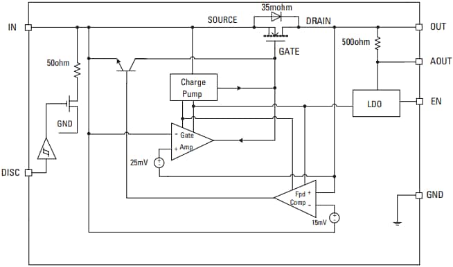 LS2405IDD23 Low Forward Voltage Diode - Littelfuse | Mouser