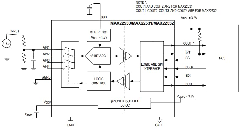 MAX22531 4-Channel 12-bit Isolated ADCs - Analog Devices / Maxim ...