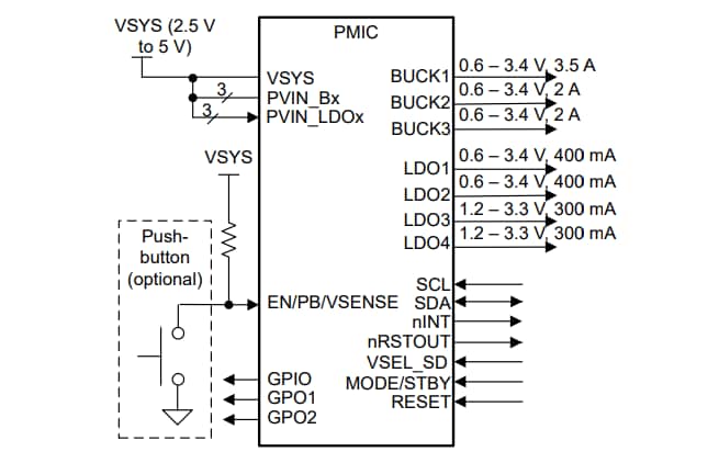 TPS65219/TPS65219-Q1 Integrated PMICs - TI | Mouser