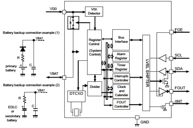 RX8900CE Real-Time Clock Modules - Epson Timing | Mouser