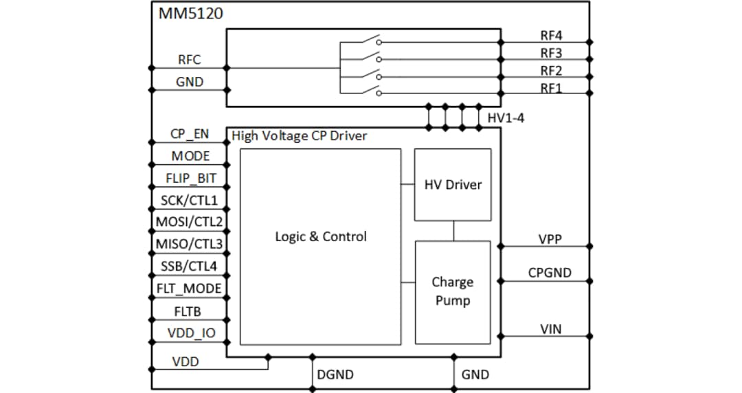 MM5120 DC to 18GHz High-Power SP4T RF Switch - Menlo Micro | Mouser