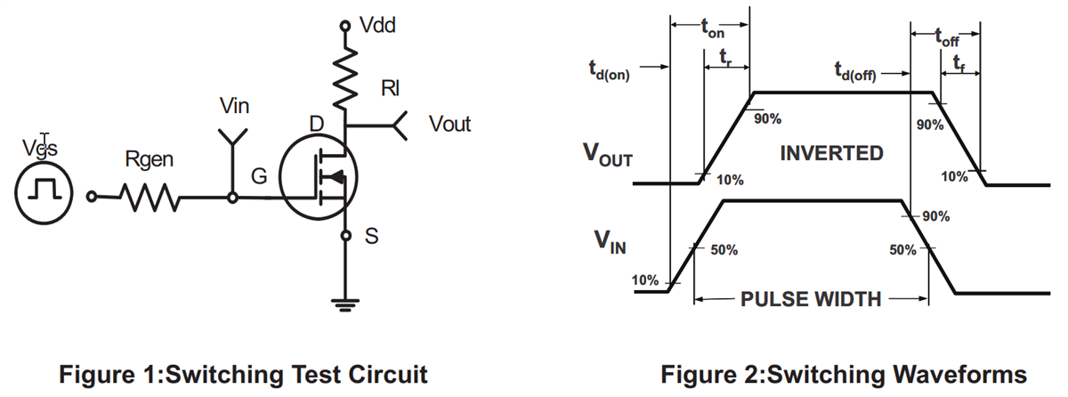 2N7002K N-Channel Enhancement Mode Power MOSFET - Rectron | Mouser