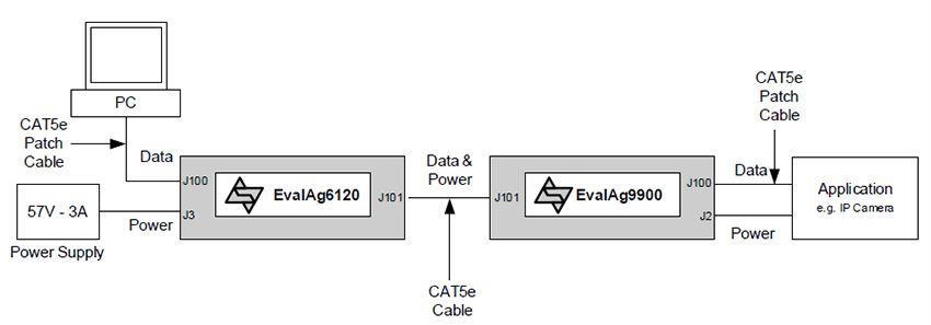 EVALAg99x PoE Development Boards - Silvertel | Mouser