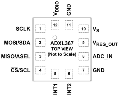 ADXL367 MEMS Accelerometer - ADI | Mouser