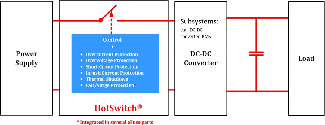 HS2240P & HS2950P HotSwitch Protection ICs - Semtech | Mouser