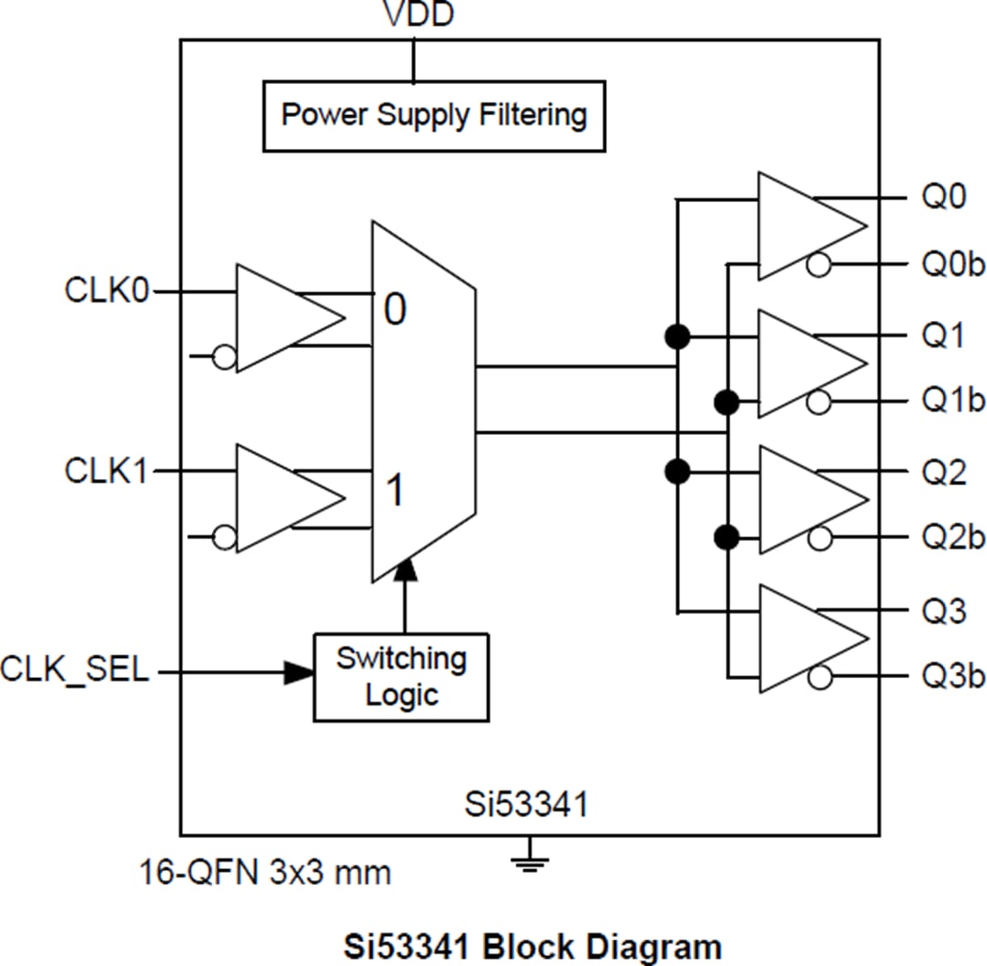 Si53340-45 LVDS Fanout Clock Buffers - Skyworks Solutions Inc. | Mouser