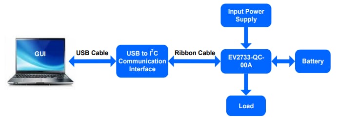 EVKT-MP2733 Evaluation Kit - MPS | Mouser