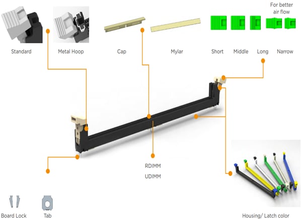 Ddr5 Dimm Sockets Te Mouser