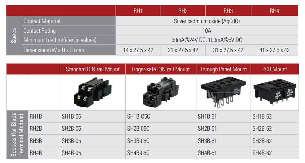 RH Compact Power Relays - IDEC | Mouser