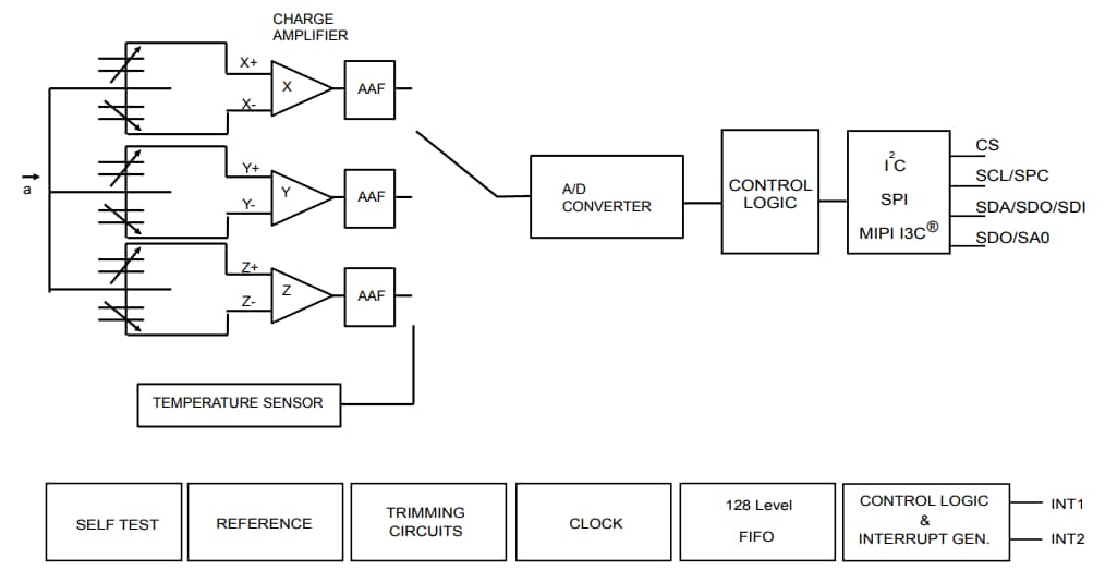 LIS2DUX12 Ultra Low-Power Accelerometer - STMicro | Mouser