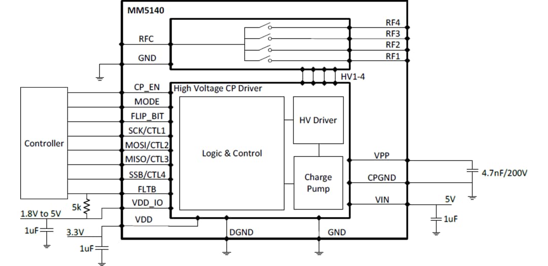 MM5140 DC to 8GHz High-Power SP4T RF Switch - Menlo Micro | Mouser