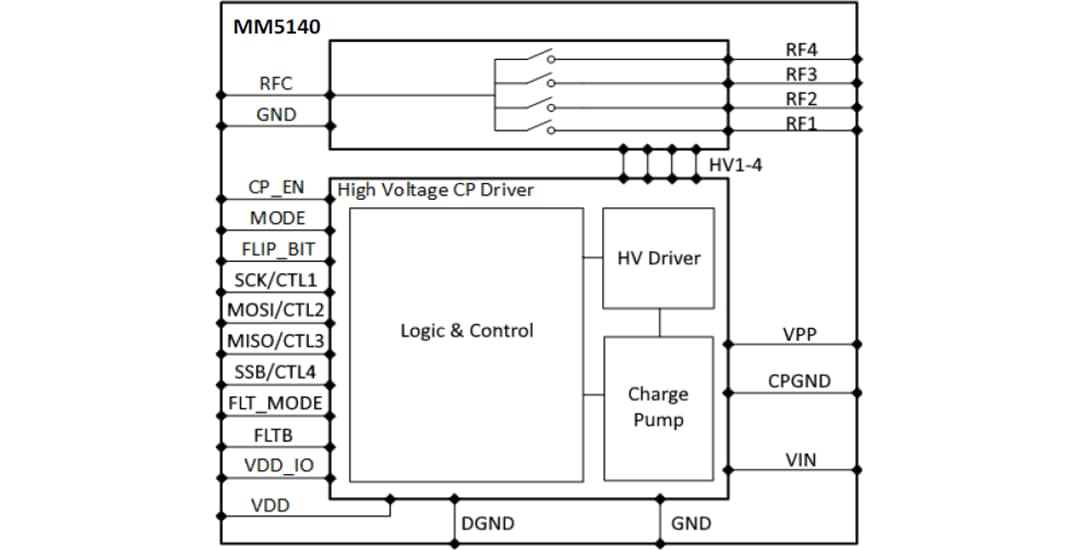 MM5140 DC to 8GHz High-Power SP4T RF Switch - Menlo Micro | Mouser