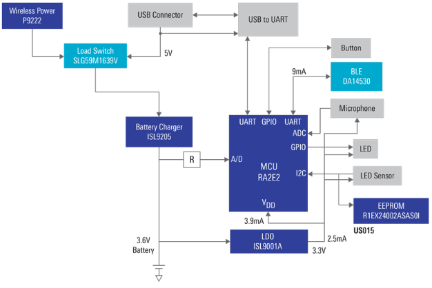 Smart Pen System - Renesas | Mouser