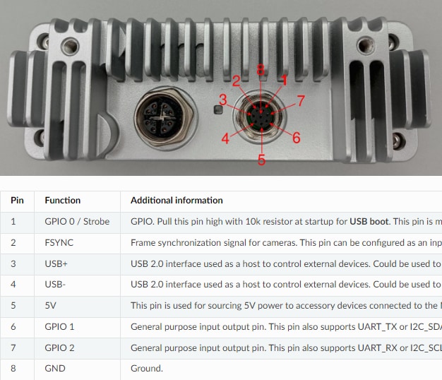 OAK-D-S2-POE IP67 Rated Robotic Perception Camera - Luxonis | Mouser