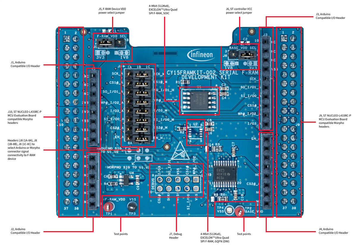 CY15FRAMKIT-002 F-RAM Development Kit - Infineon Technologies | Mouser