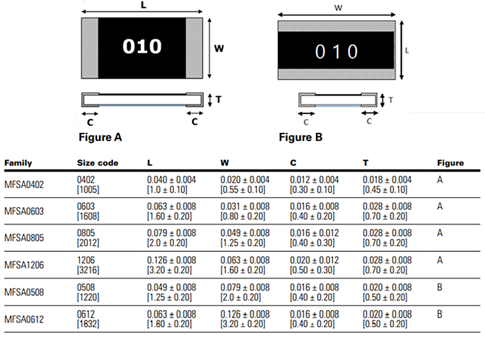 MFSA Metal Alloy Foil Current Sensing Resistors - Eaton Electronics ...